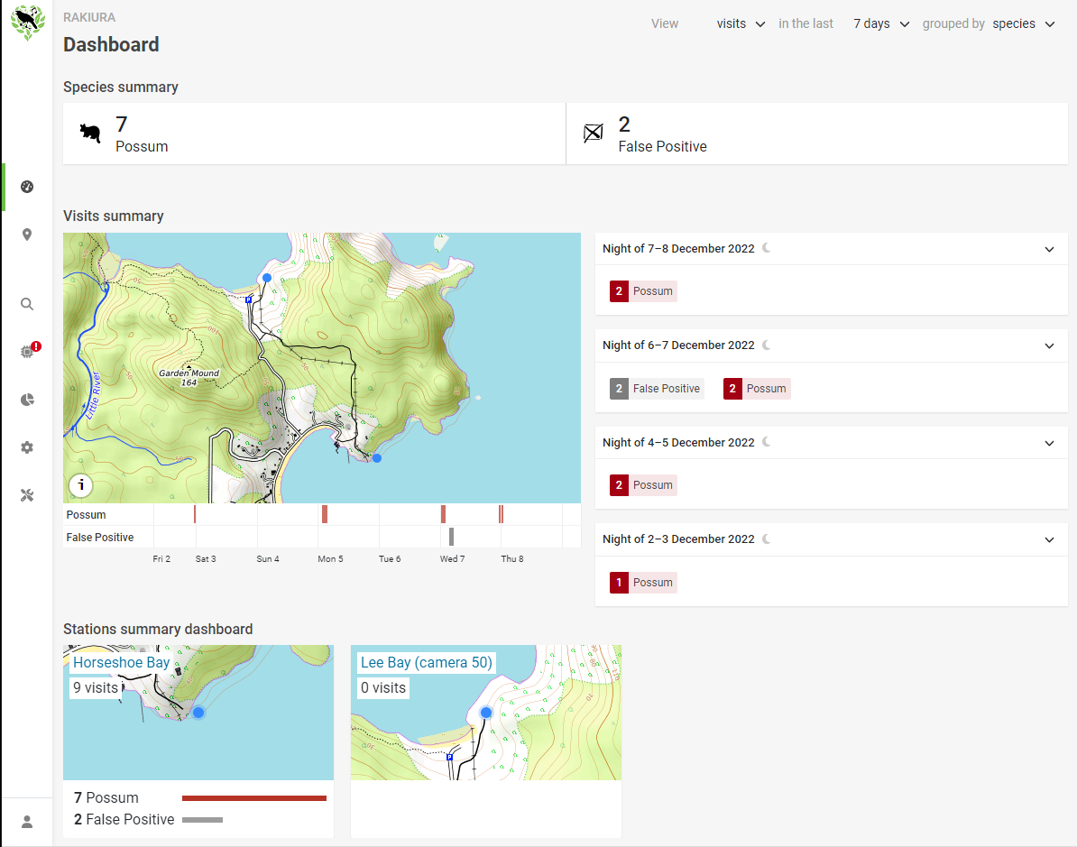 Try our new visits dashboard – 2040